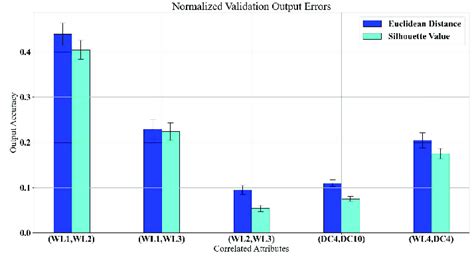 Confidence Interval Validation Download Scientific Diagram