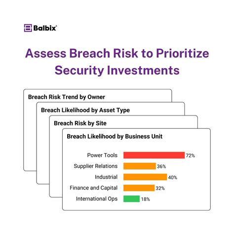 Cybersecurity Vulnerabilitymanagement Riskmanagement Cisos Balbix