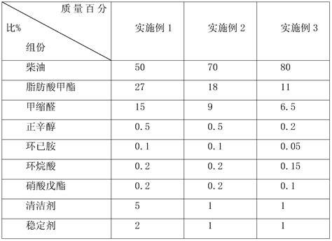 Methyl Diesel Eureka Patsnap Develop Intelligence Library