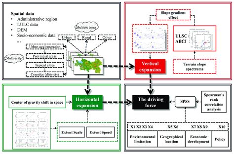 General Research Framework Download Scientific Diagram