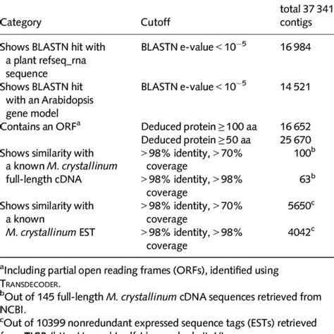 Epidermal Bladder Cells Ebcs From Mesembryanthemum Crystallinum A