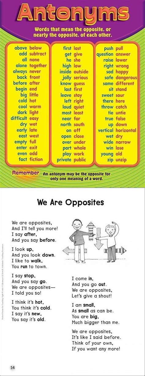 Antonym Word List English Learn Site