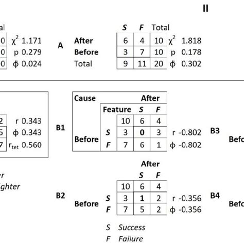 An Example Of The Correlation Based Effect Size Cbes Analytical Model