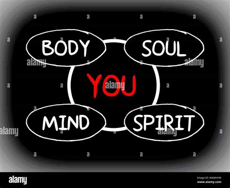 You Body Mind Soul Spirit A Simple Mind Map Health Concept Stock
