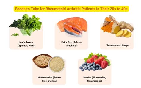 Top 10 Foods For Rheumatoid Arthritis Management
