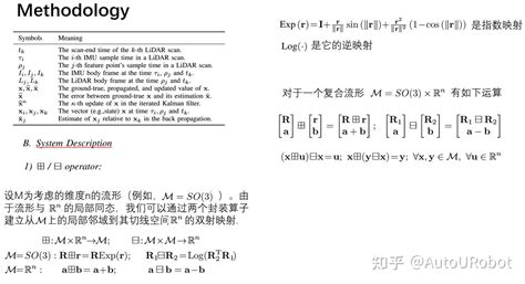 【开源】slam技术之fastlio和fastlio2算法复现 知乎
