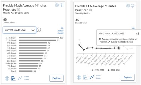 Additional Freckle Metrics Now Available In Renaissance Next For