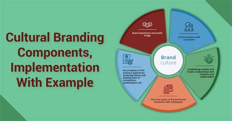 Cultural Branding Components Implementation With Example