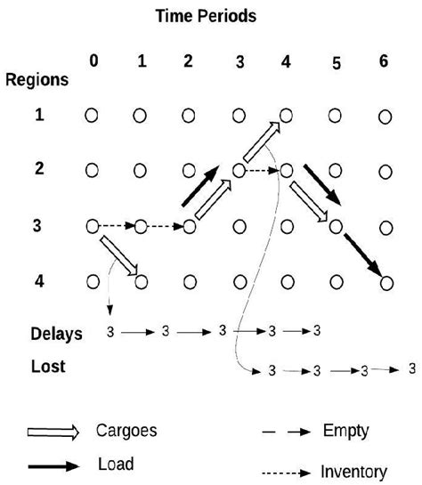 Allocation By Classic Dva Model Download Scientific Diagram