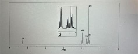 Solved Please Annotate This Nmr Reading To Determine