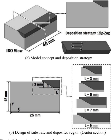 Figure 1 From A Study On The Effects Of Edge Length And Substrate Slope