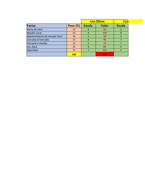 Macro Y Micro Pdf