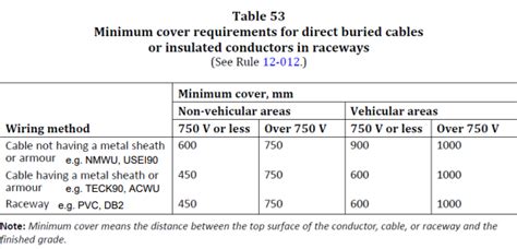 [solved] State The Cec Rule Canadian Electrical Code Number For The