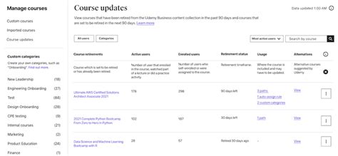 The Course Updates Page Udemy Business