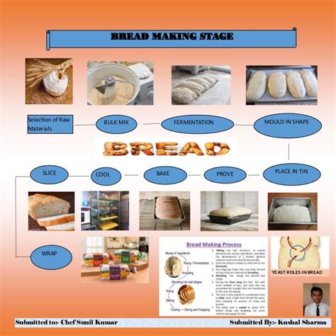Bread Making Stage In Bakery