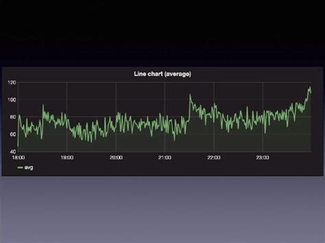 An Introduction To The Heatmap Histogram Plugin Ppt