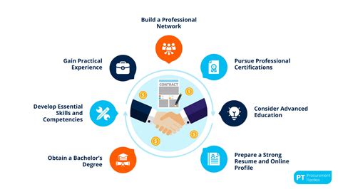 Contract Administrator — Definition Career Guide