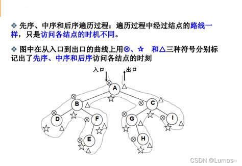 Tree Traversals Again（c语言、不建树） Csdn博客