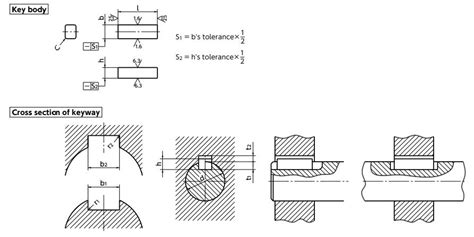 Key And Their Corresponding Keyways Nbk The Motion Control Components