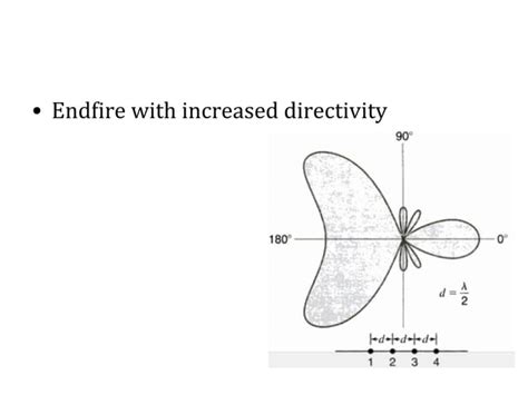 Broadside Array Vs End Fire Array Ppt