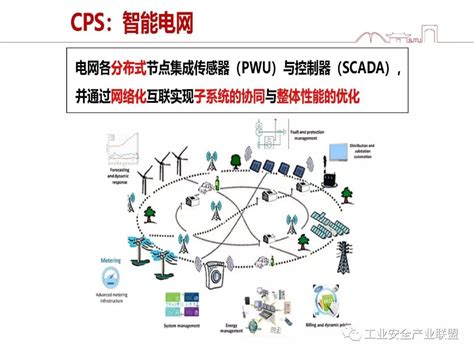 李少远：信息物理系统 Cps 的安全监控 附ppt 安全内参 决策者的网络安全知识库