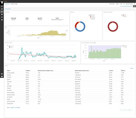 Jenkins Nodes