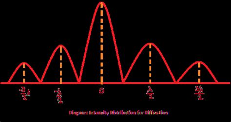 Diffraction Note Class 12 Physics Neb Nepali Educate Nepali Educate Educational