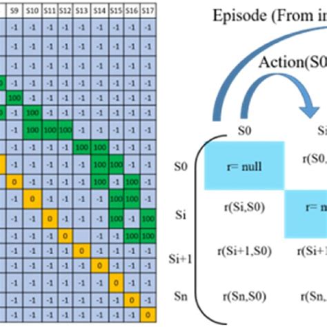Disassembly Types And Levels Download Scientific Diagram