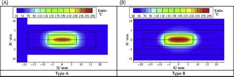 E Cross Sectional Temperature Distribution Of Two Types Of Sample Download Scientific Diagram