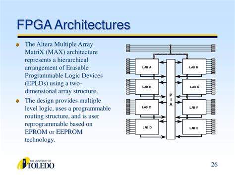 Ppt Cset 4650 Field Programmable Logic Devices Powerpoint