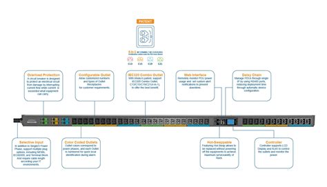 63a Smart Pdu With 243036 Iec Outlets Network Grade Remote Power