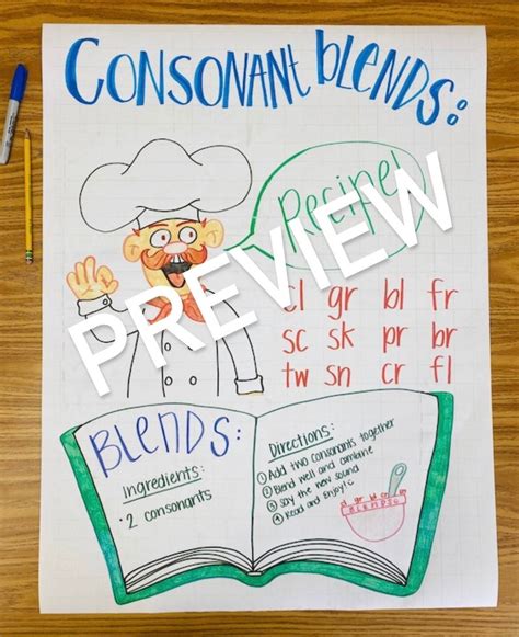 Blends Chart Consonant Blends In English 🤔 Improve Your