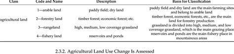 Agricultural Land Classification System Download Scientific Diagram
