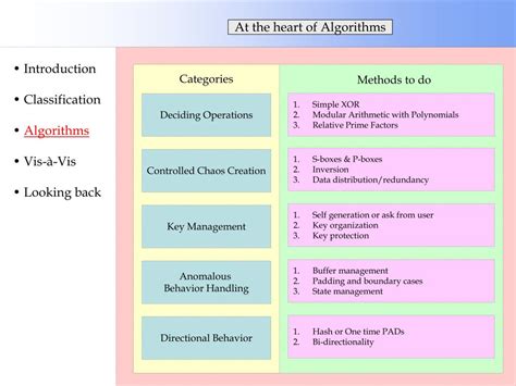 Ppt Cryptographic Algorithms Powerpoint Presentation Free Download Id 3824089