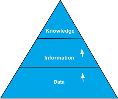 Knowledge Engineering And Taxonomies Hedden Information Management