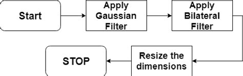 Pdf A Non Invasive Framework For Detecting Hypercholesterolemia Using