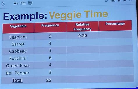 Example Veggie Time Vegetable Frequency Relative Frequency Percentage