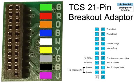 Dcc Decoder Wiring Diagram Description Of The Nmra Dcc Loco Decoder