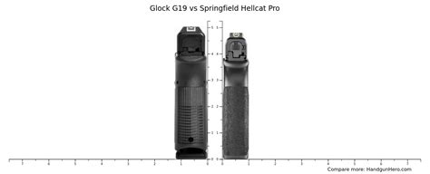 Glock G19 Vs Springfield Hellcat Pro Size Comparison Handgun Hero