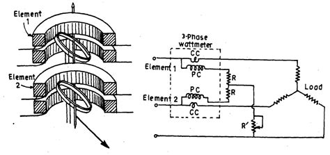 A Media To Get All Datas In Electrical Science Dynamometer Type