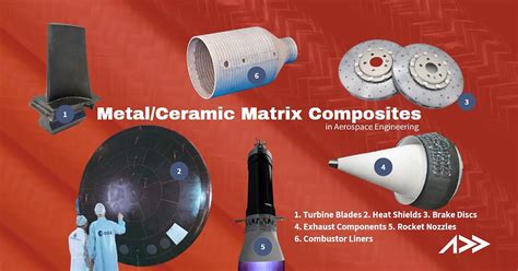Addcomposites On Linkedin Unleashing Metal And Ceramic Matrix