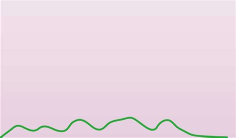 Uroflow Demonstrating Stream Interruption By Abdominal Straining