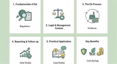 Introduction To Environmental Audit Ea Training Course Armstrong