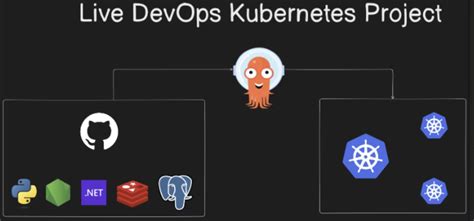 🚀 Excited To Share One Of My Projects Ive Been Working On The Voting App Repository Which