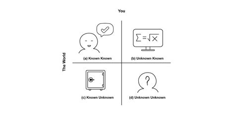 Idea Space Mastering The Four Fundamental Ideas The Idea Space