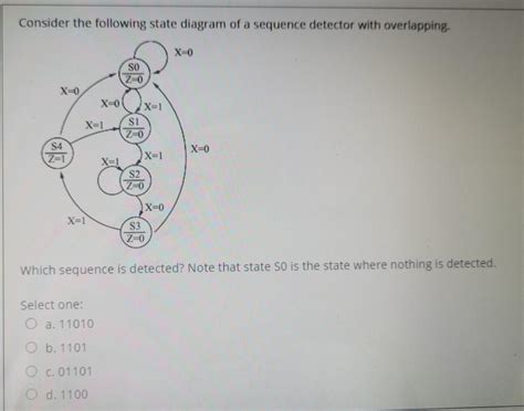 Solved Consider The Following State Diagram Of A Sequence