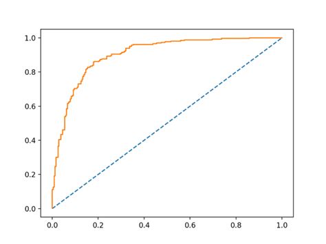 A Gentle Introduction To Probability Scoring Methods In Python MachineLearningMastery Com