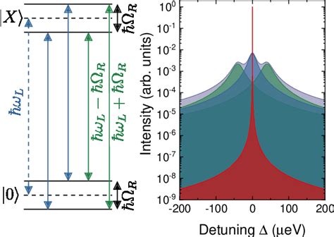 Figure 3 From Photon Statistics Of Filtered Resonance Fluorescence Semantic Scholar