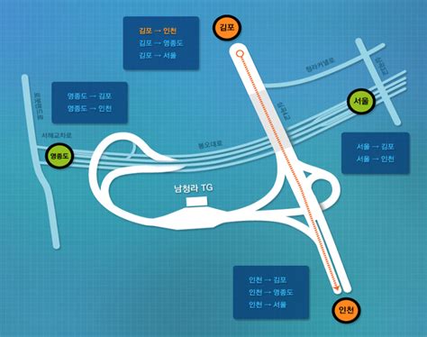 고속도로안내 노선도 진출입로 안내