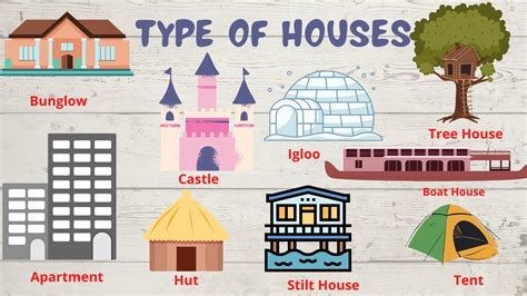 House Styles List Of 28 Different Types Of Houses Around 60 Off